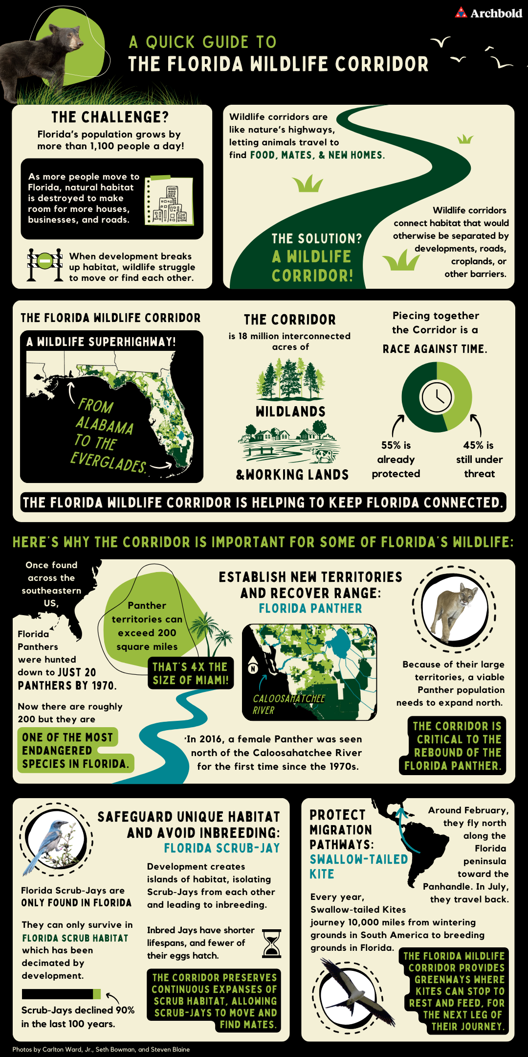 Why Corridors? | Archbold Biological Station